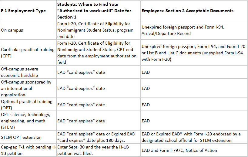 Form I-9 Instructions for CPT & OPT Students - OnBlick